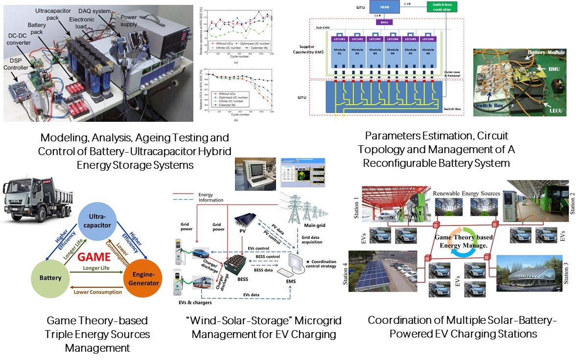 Energy Storage and Management - Dynamic Systems Control Lab Energy Storage and Management - Dynamic Systems Control Lab